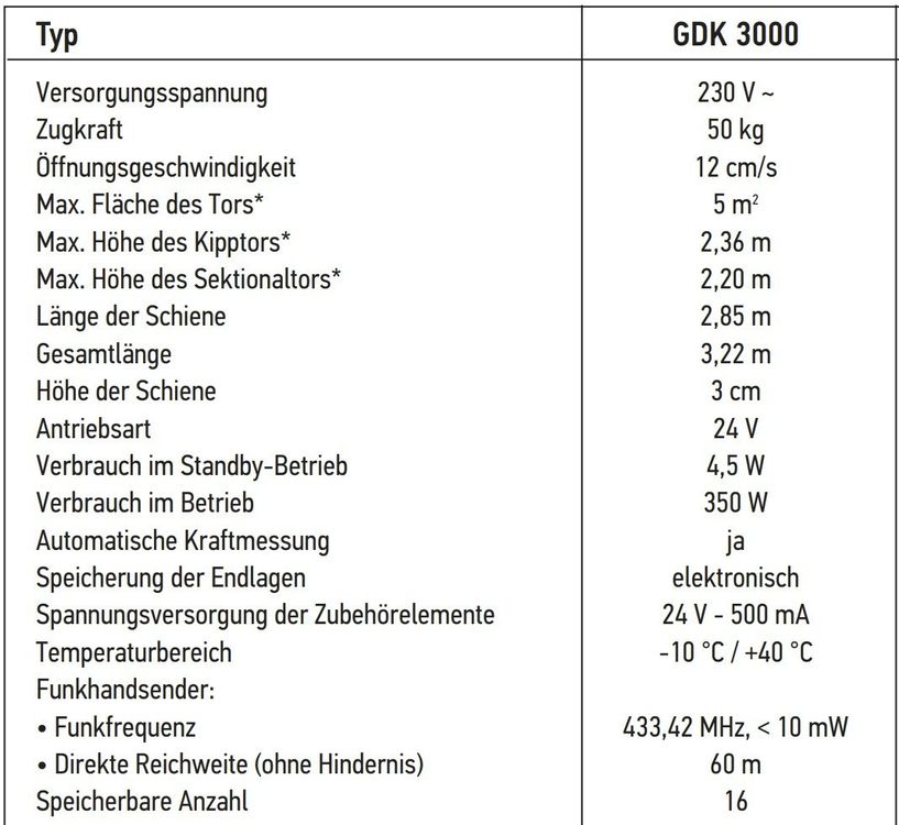 NEUER Garagentoröffner / Garagentorantrieb SOMFY (Neu und originalverpackt) in Zofingen für CHF ...