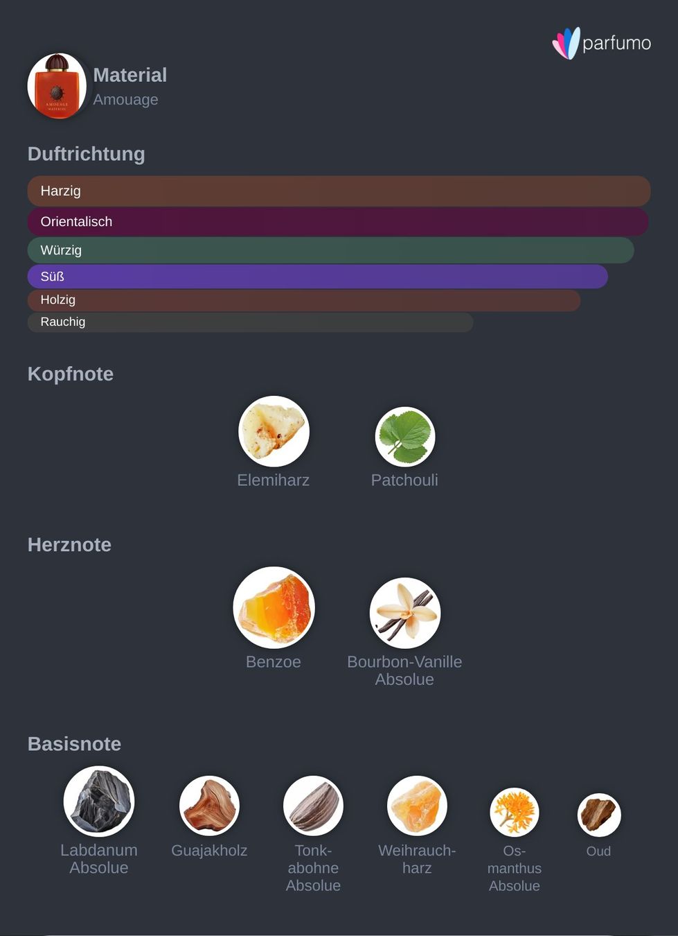 Material von Amouage, Abfüllung 2ml (Neu (gemäss Beschreibung)) in ...