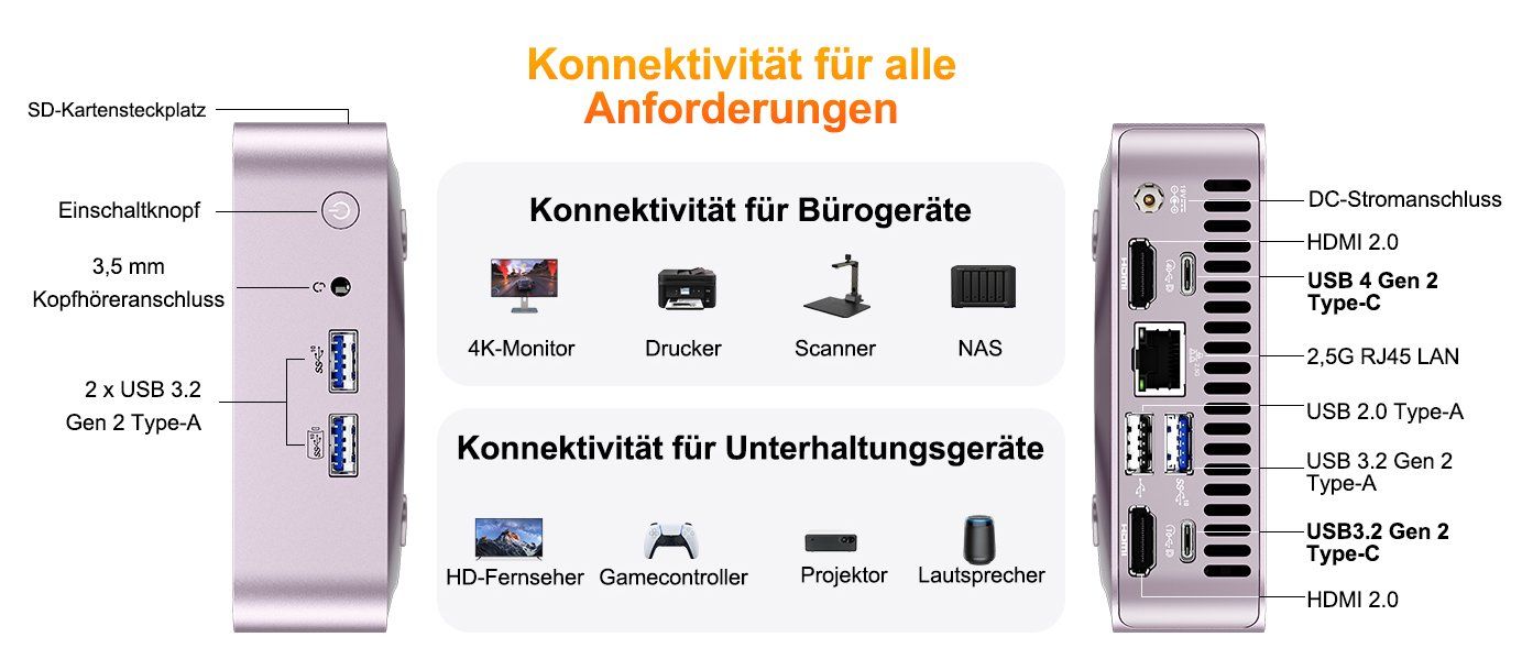 Mini PC GEEKOM A6, Ryzen 7 6800H, 32GB RAM, 1T SSD (Gebraucht) in ...