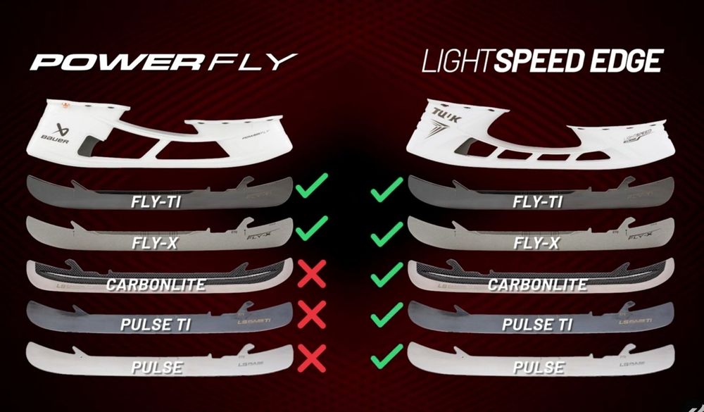 Eishockey Kufen Bauer LS Pulse Ti, 263, Runner, Blade (Gebraucht) in ...