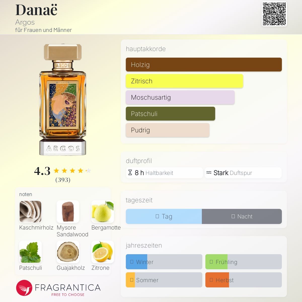 Argos Danae EdP | 2 ml Duftprobe (Neu (gemäss Beschreibung)) in ...