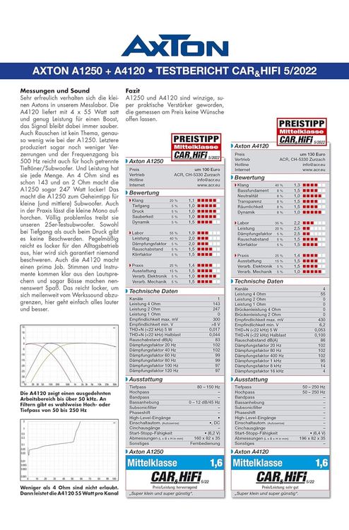 AXTON A1250 – Ultra kompakter digitaler Mono Verstärker | Kaufen auf ...
