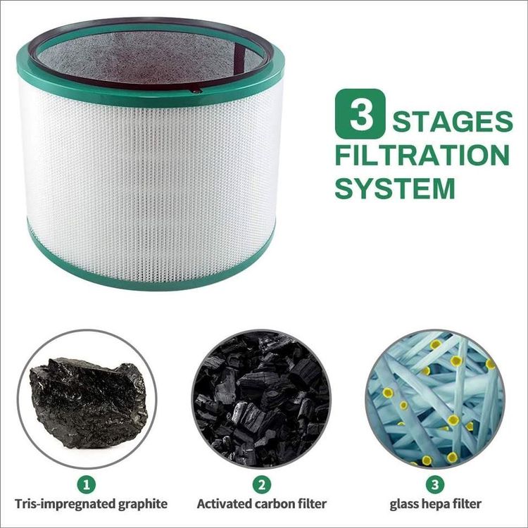 Hepa Filter für Dyson Pure Hot HP00 HP01 HP02 HP03 DP01 DP03 | Kaufen ...