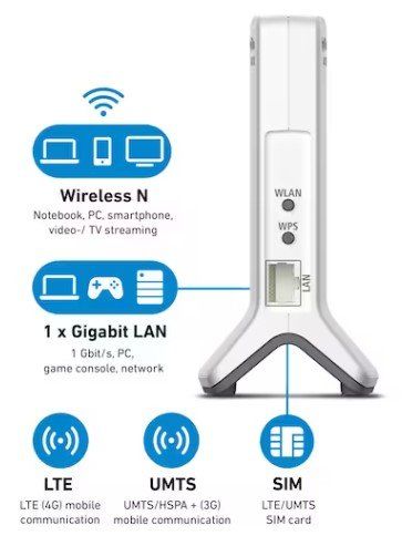 WLAN-Router mit SIM-Karte (Gebraucht) in Hondrich für CHF 68 – mit ...