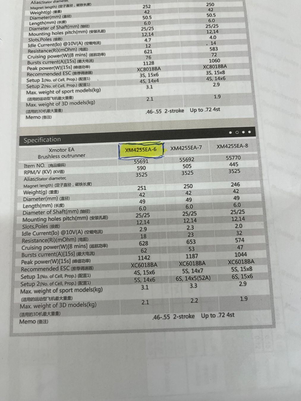 Dualsky Motor XM 4255 EA 590KV für 4S und 5S (Gebraucht) in ...