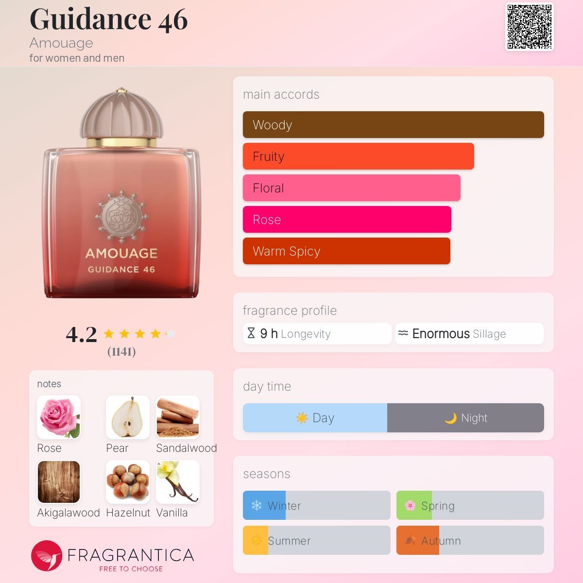 Amouage – Guidance 46 2ML Probe – Extrait de Parfum (Neu (gemäss ...