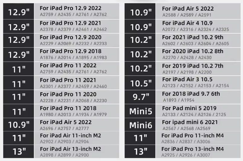 Stylus Pen Stift für Apple iPad inkl 2 Ersatzspitzen schwarz (Neu und ...