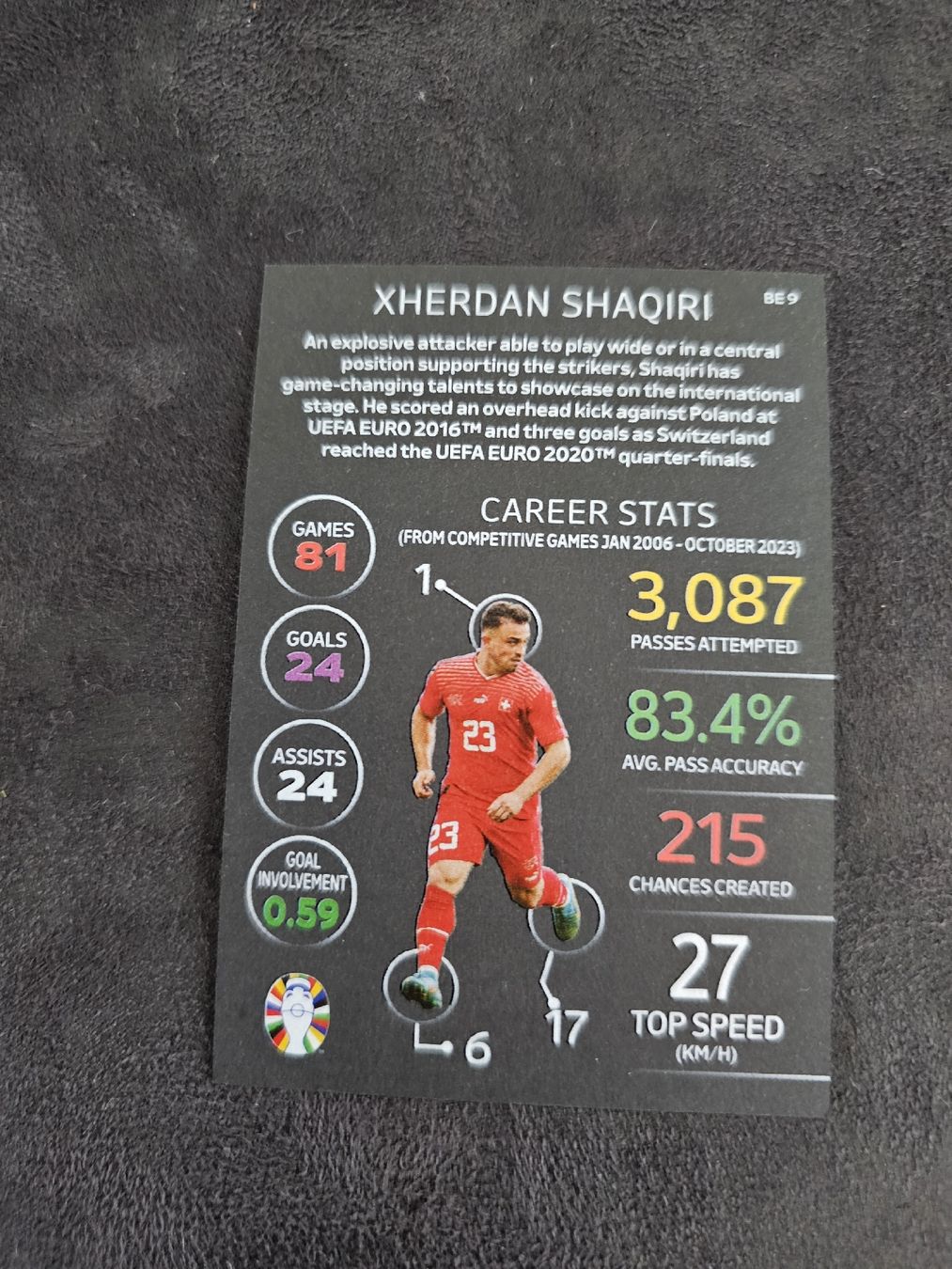Xherdan Shaqiri Black Edge Edition Karte EM 2024 Topps (Neu (gemäss ...
