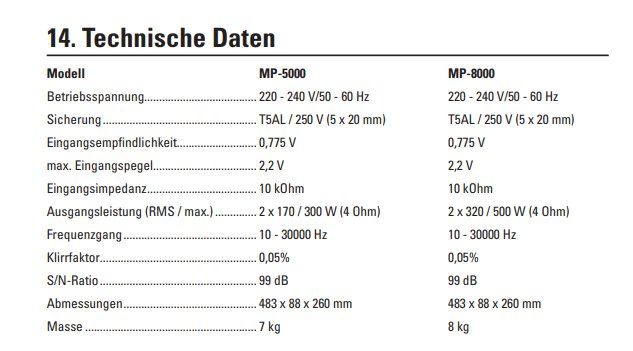 Endstufe MC Crypt / Renkforce MP8000 mit 2x500 Watt/4Ohm (Gebraucht) in Riedtwil für CHF 86 ...