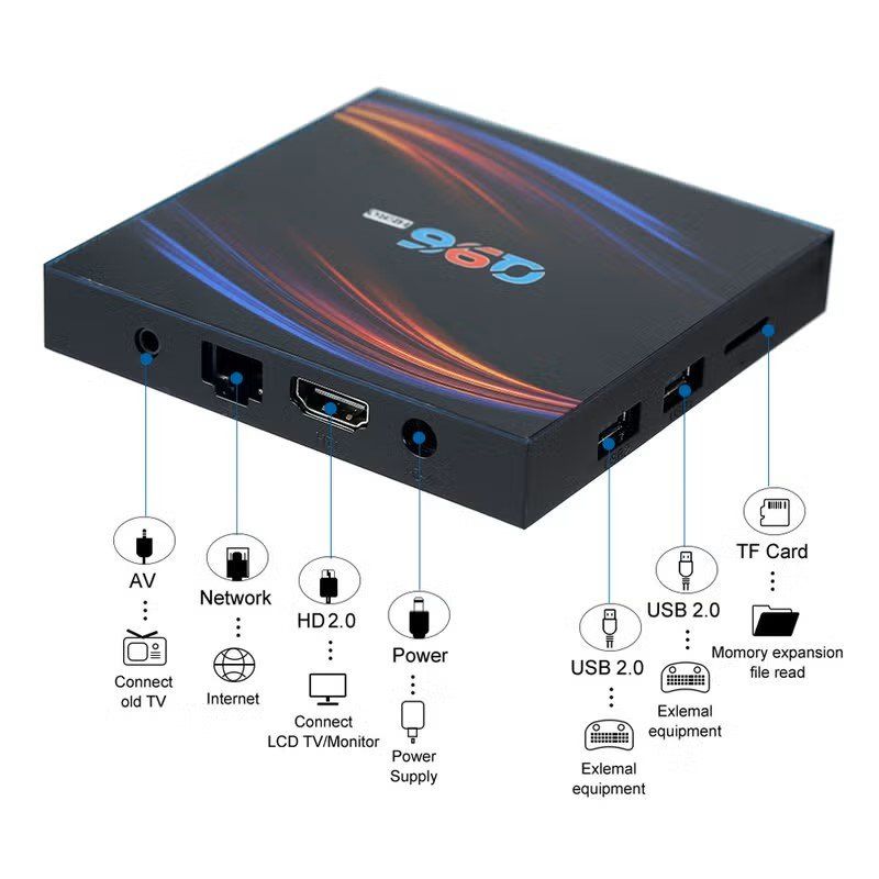 Q96HERO Android Smart TV Box, 4K, 4GB RAM, 32GB ROM (Neu (gemäss ...