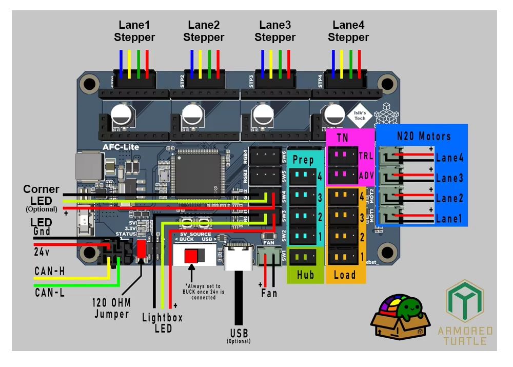 BoxTurtle V1.0 KIT TRIANGLE LABS Kit WGB V3 Board for Voron (Neu und ...