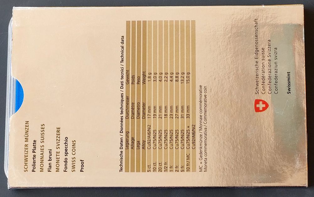 CH - Münzsatz 2015 pp (Neu (gemäss Beschreibung)) in Arch für CHF 95 – mit Lieferung auf Ricardo ...