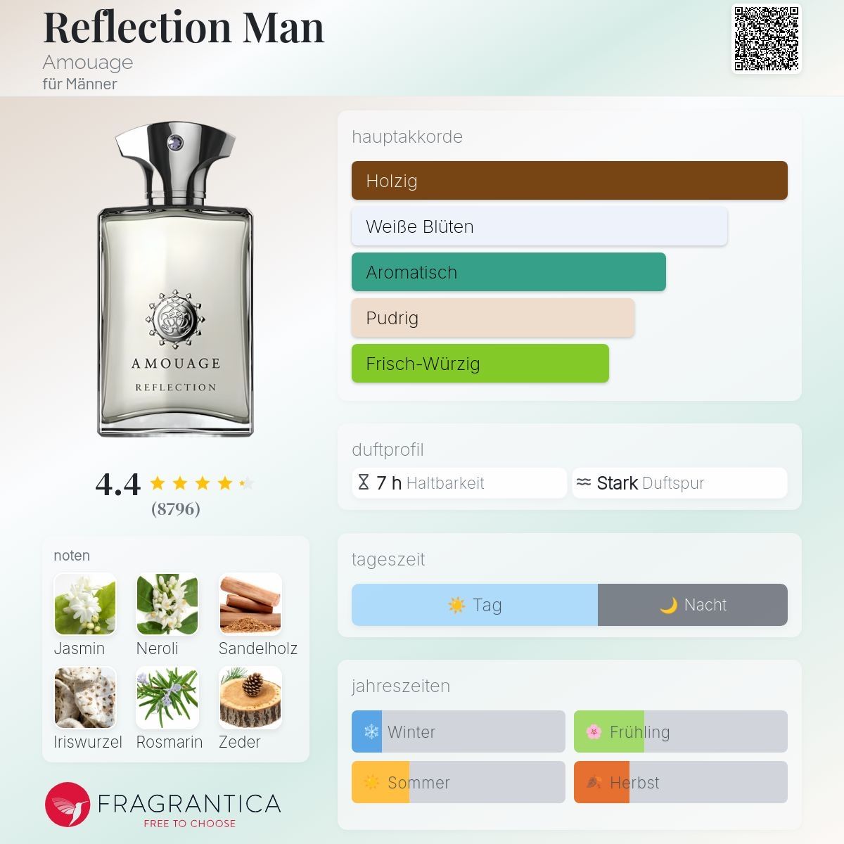 Amouage Reflection Man 2ML Probe (Neu (gemäss Beschreibung)) in ...