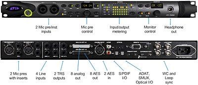 AVID HD OMNI I/O Interface ProTools (Gebraucht) in Flüelen für CHF 400 ...