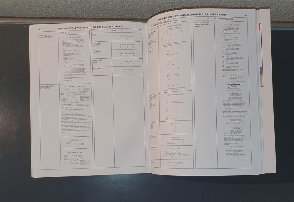 Aeronautical Chart User's Guide | Kaufen auf Ricardo Aeronautical Chart User's Guide | Kaufen auf Ricardo