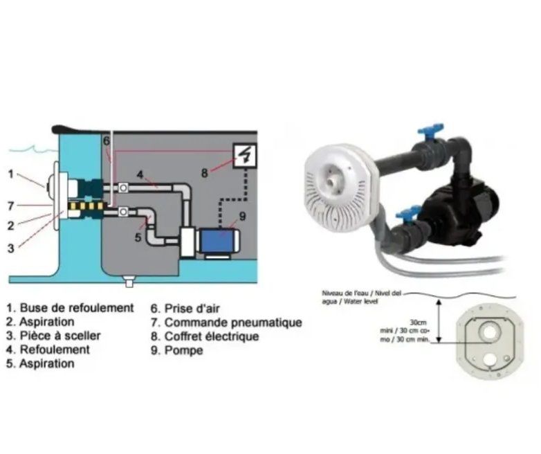 Nage à contre-courant Jet Vag Junior PRO avec télécommande (Neuf avec ...