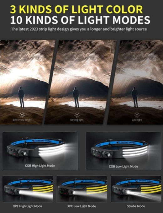 230°Wide Angle 3*LED Weiß Licht 2 Stück Shark Stirnlampe (Neu (gemäss Beschreibung)) in Thun für ...