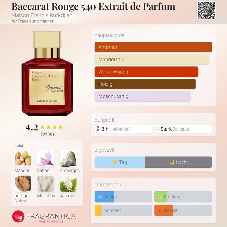 MFK Baccarat rouge 540, extrait de parfum, 11ml (Neu (gemäss ...