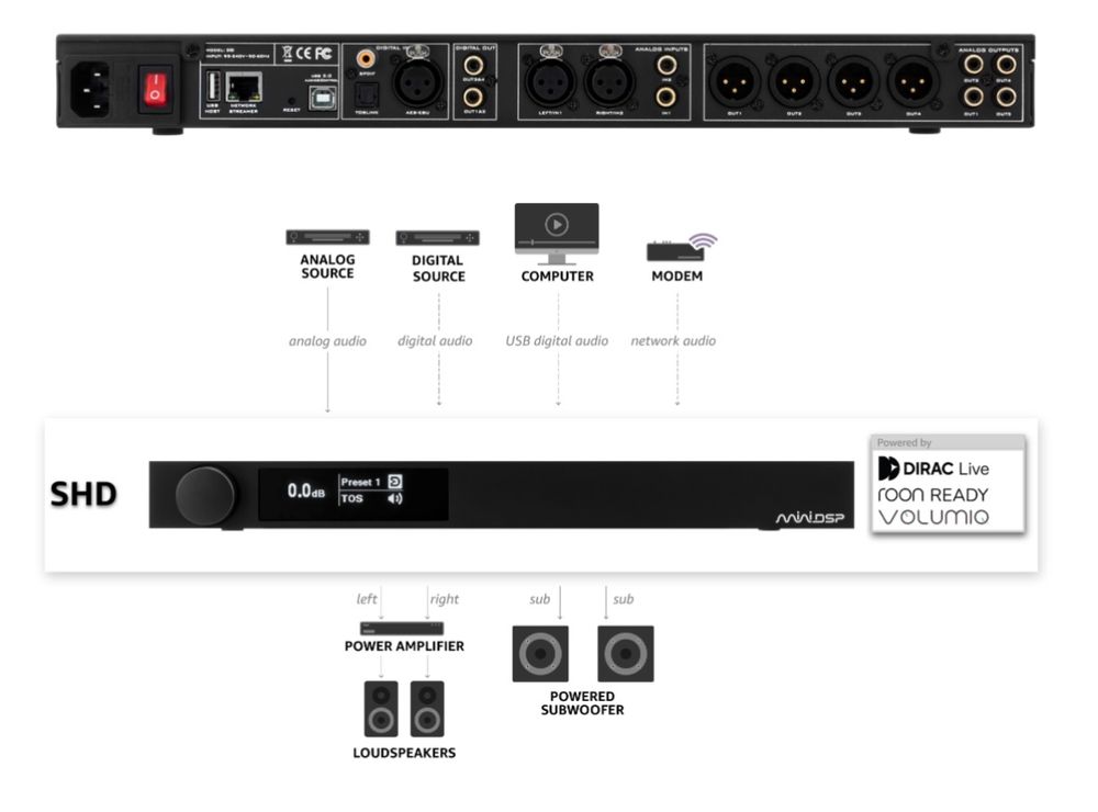 Minidsp SHD (Dirac Live Streamer, DSP Controller, ESS Sabre) | Kaufen ...