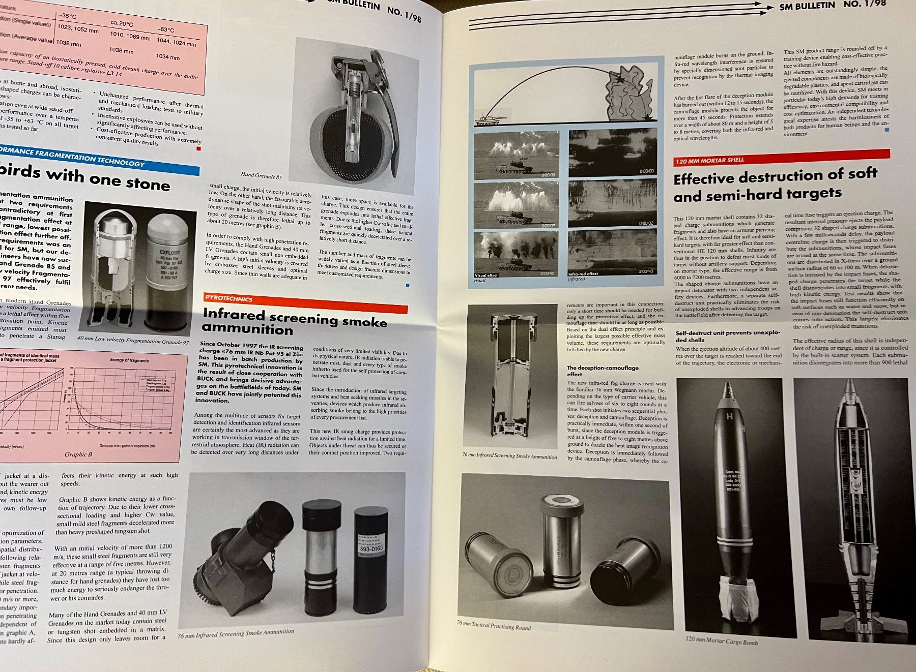 Bulletin SM munition Thun mortier sous munition Grenade (D'occasion) à ...