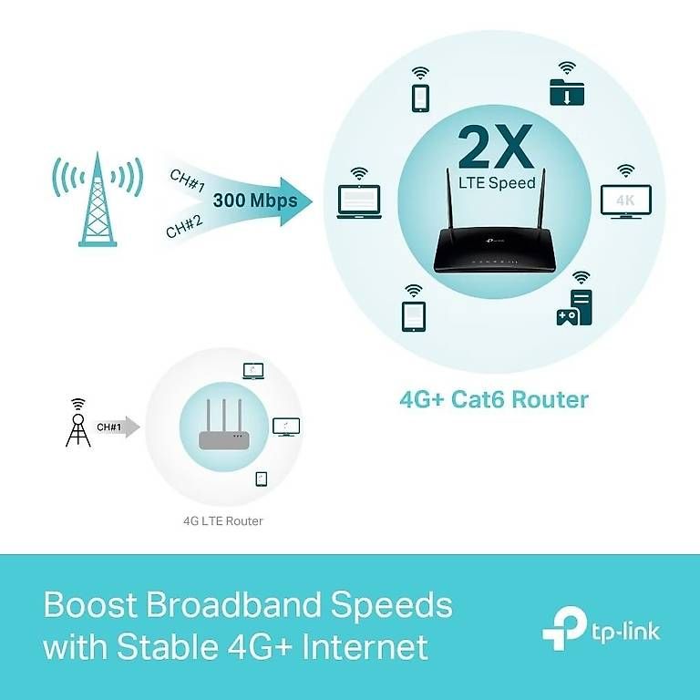 TP-Link Router Archer MR600 4G+ con antenna Delock 4dBi (Gebraucht) in ...