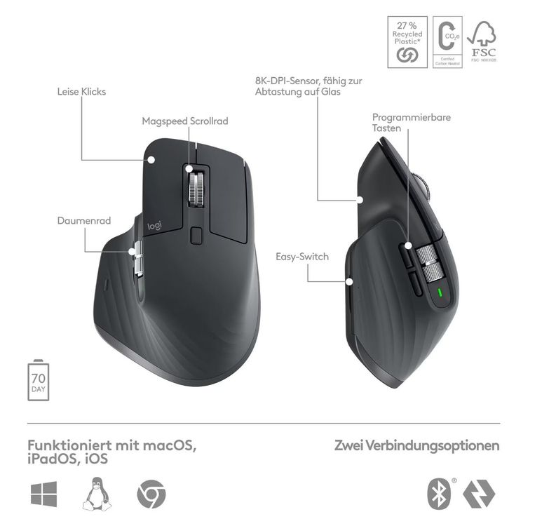 Logitech MX Keys S Combo Maus und Tastatur Set (Neu und ...