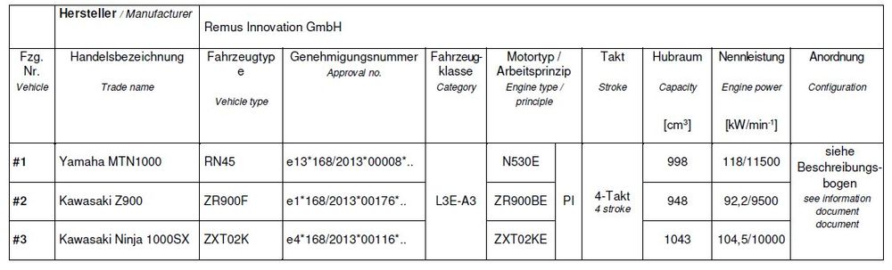 Remus Sportauspuff Yamaha MT10/Kawasaki Z900 / Ninja 1000SX (Neu und ...