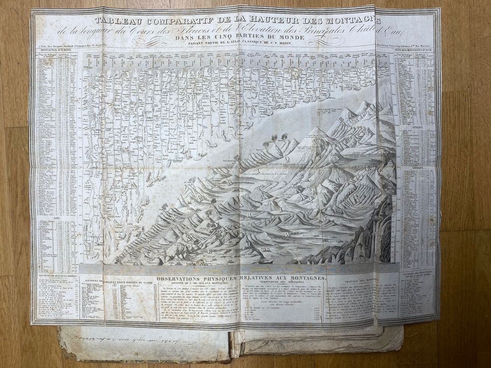 Weltatlas antik ///B244 (Gebraucht) in Bern für CHF 90 – mit Lieferung auf Ricardo kaufen