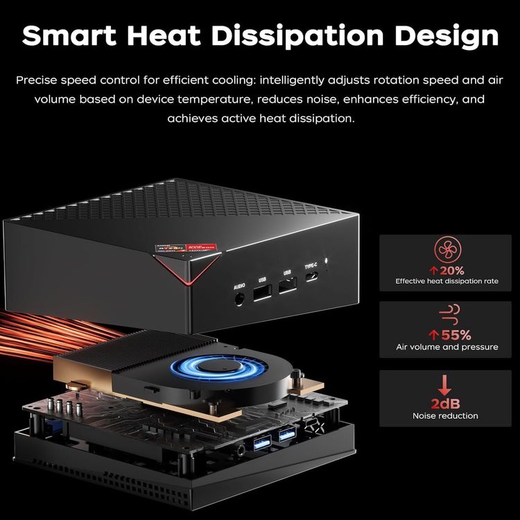 Top Mini PC Ryzen 7 5825U 32GB RAM 512GB SSD Triple Display (Neu und ...