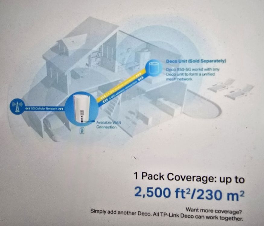 TP-Link Deco X50-5G SIM Card Router "Neuwertig" (Neu (gemäss ...