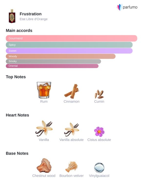 État Libre d'Orange – Frustration 100ml ca. 90% voll (D'occasion) à ...