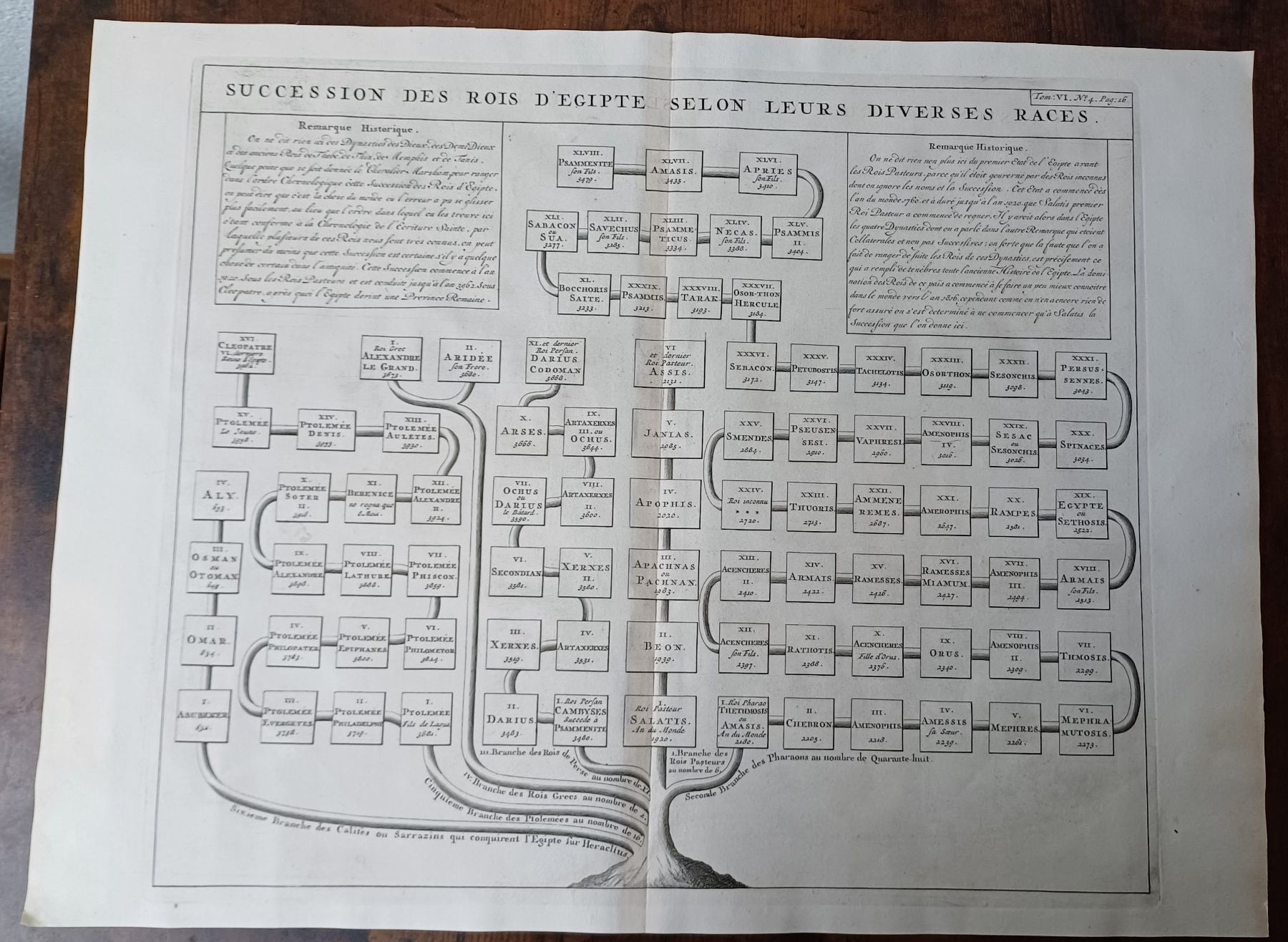 Succession des rois d'Egypte - grande gravure 1719 (D'occasion) à ...