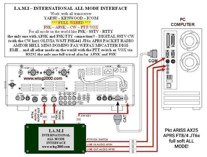 YAESU FT2000 AFSK+FSK ALL MODE interface | Kaufen auf Ricardo